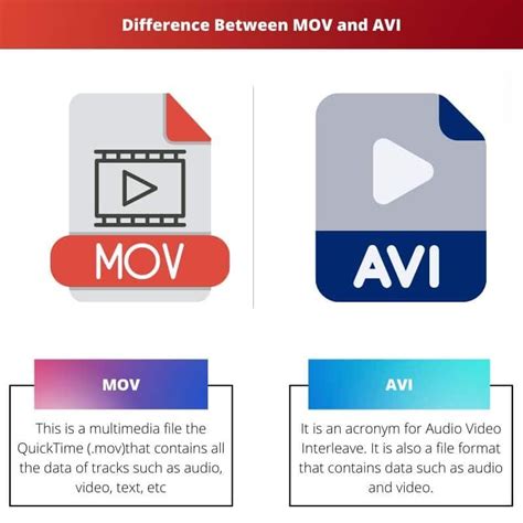 MOV Vs AVI Difference And Comparison
