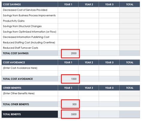 Free Cost Benefit Analysis Templates With How To