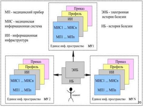 Введение в интероперабельность - презентация онлайн