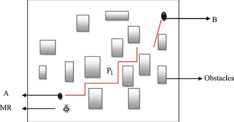 Multi Objective Optimal Path For Mobile Robot Download Scientific Diagram