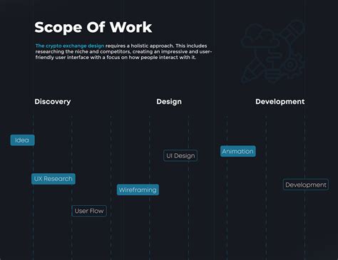 Crypto Exchange Design On Behance