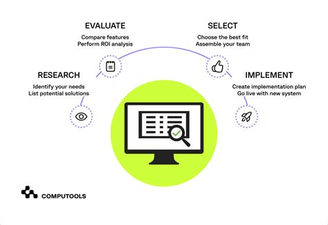 Off The Shelf Vs Custom Built Erp Solutions Computools