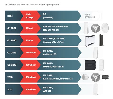 Mikrotik Atl Mikrotik