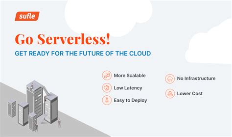 How The Cloud Changes Mindsets Sufle