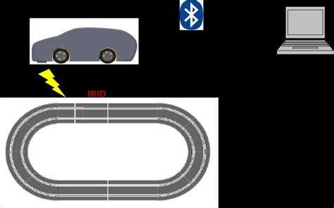 1 Subsystems Interaction Diagram Download Scientific Diagram