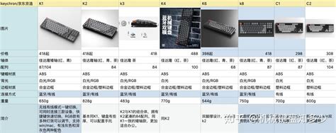 谈谈京东京造k1，k2，k3，k4，k6，k7，k8，k10以及c系列京东京造的机械键盘和keychron的关系适合mac机械键盘jz