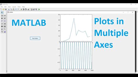 How To Plot Graphs On Different Axes In Matlab Multiple Plots Multiple Axes Youtube