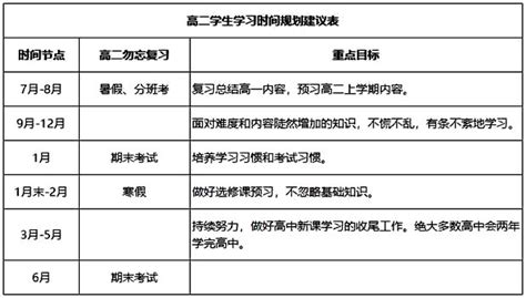 高中数学暑假学习计划高中各年级学习计划表4221学习网