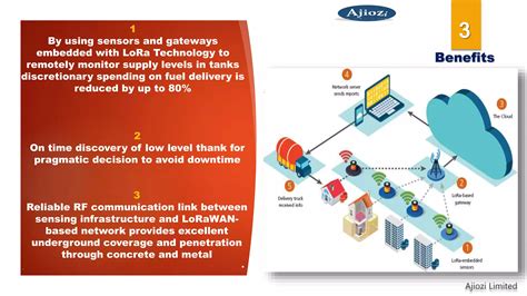 Smart Condition Monitoring Ppt