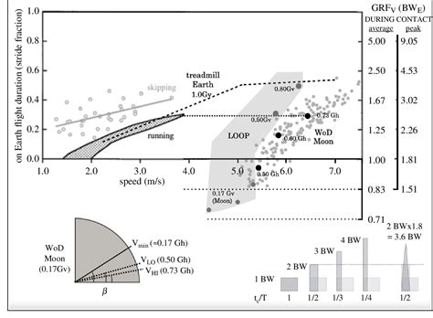 Figure 4 From Horizontal Running Inside Circular Walls Of Moon Settlements A Comprehensive