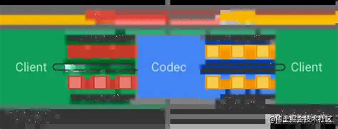 Ffmpeg 开发14：android Ffmpeg Mediacodec 实现视频硬解码前面 Ffmpeg 系 掘金