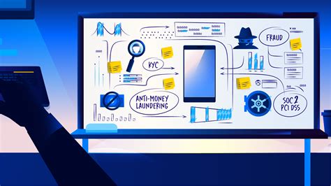 9 Step Fintech Compliance Checklist How To Build A Resilient Risk And