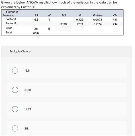 Solved Given The Below ANOVA Results How Much Of The Chegg Com