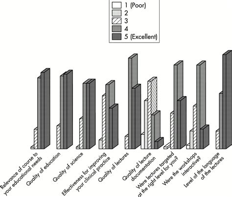 Viith Eular Postgraduate Course In Rheumatology Annals Of The Rheumatic Diseases