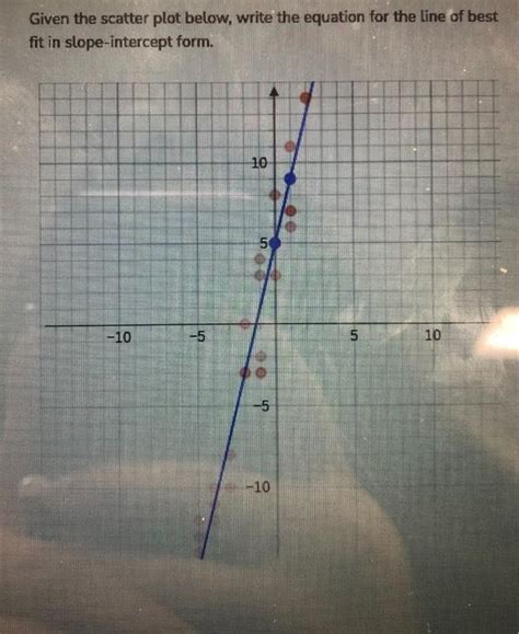 Equation Of Line Best Fit In Slope Intercept Form Tessshebaylo