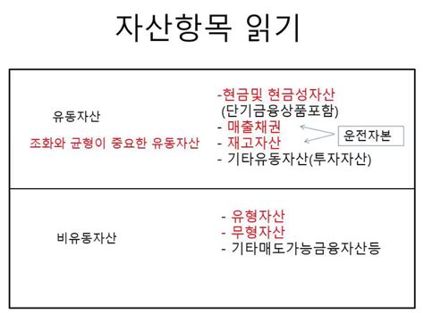 재무제표를 읽어라 1부개념정리 재무상태표feat신과함께 네이버 블로그