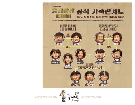 응답하라 1988 줄거리 인물관계도 등장인물 속 가족관계도 네이버 블로그