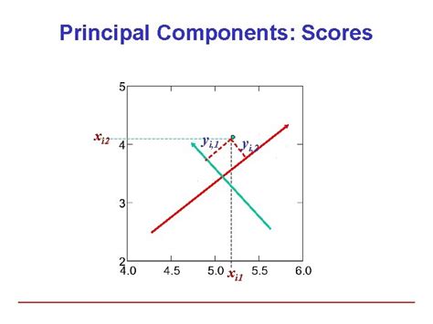 Principal Component Analysis Bamshad Mobasher De Paul University