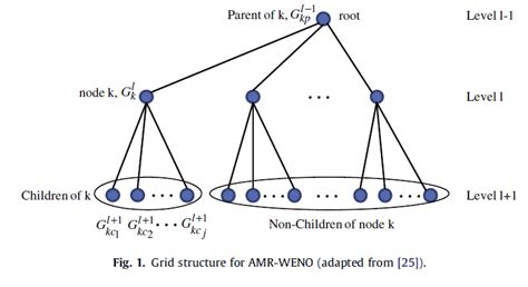 Chaopeng Shen Civil And Environmental Engineering Penn State