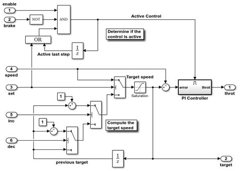 Extend An Existing Test Suite Matlab And Simulink