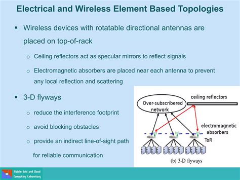 Data Center Networks Pptx Computer Networking Computing