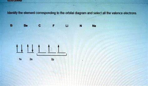 Solved Identify The Element Corresponding To The Orbital Diagram And