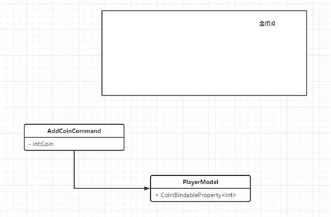 Unity Qframework V Unity Unity