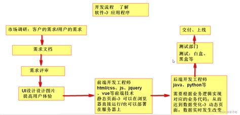 第一章：java环境搭建 Csdn博客
