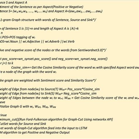 Algorithm 4 Three Way Positive Negative And Neutral 1 G