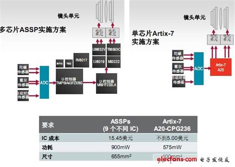 Xilinx 7系列fpga介绍xilinx A7系列 Csdn博客