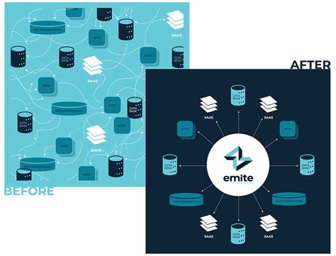 Understanding Analytics Types Descriptive Prescriptive Diagnostic And Predictive Emite