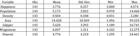 Variable Descriptive Statistics Download Scientific Diagram