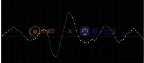 Stm32使用pwm播放音频stm32语音播放 Csdn博客
