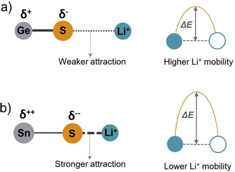 Figure 2 From Evidence For A Solid Electrolyte Inductive Effect In
