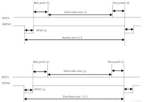 Vga De Soc Vhdl De Vga Csdn