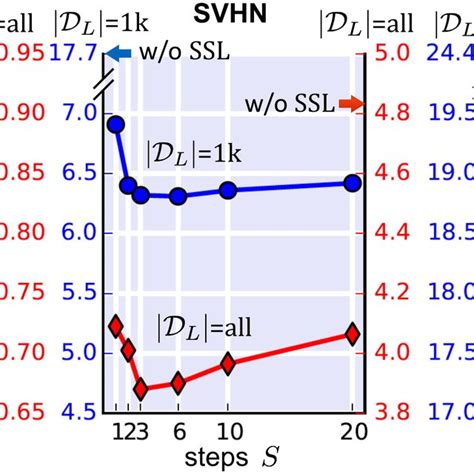 overview of our method we dynamically construct a graph in the latent