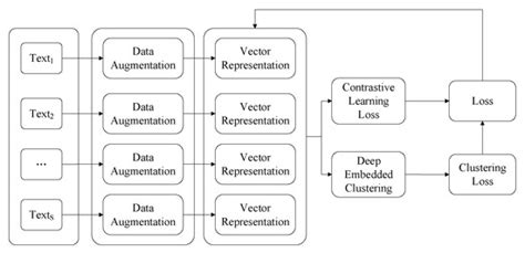 Algorithms Free Full Text Learning Distributed Representations And