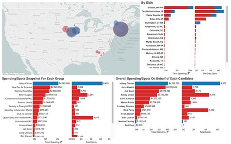 Get Predictive Echelon Indicators Medium