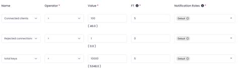Redis Monitoring Xitoring