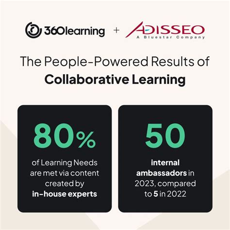 Collaborativelearning Learninganddevelopment Hr 360learning