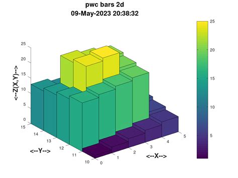 Pwc Plot 2d Test