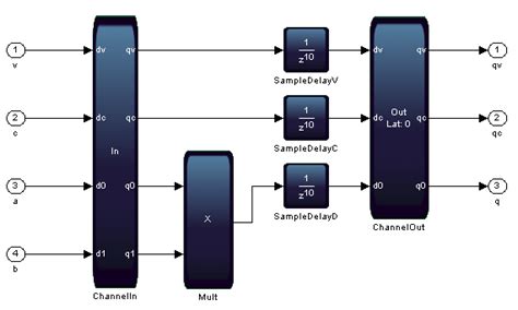 DSP Builder Advanced Error Messages Intel Community