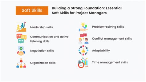 Secret Skills For Project Managers Mastering Art Of Success
