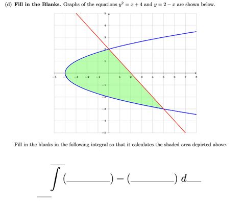 solved d fill in the blanks graphs of the equations
