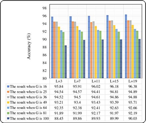 Figure 1 From Spatiotemporal Capsule Neural Network For Vehicle
