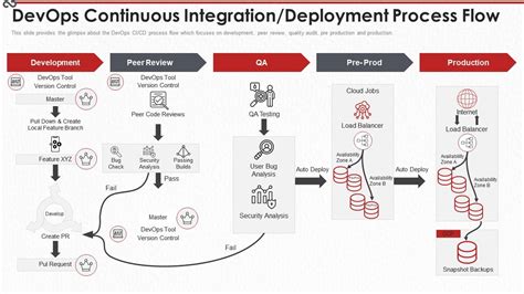17 Devops Pipeline Diagram Rodneylillemor