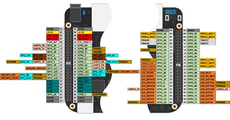 beaglebone black pinout pin configuration features and applications