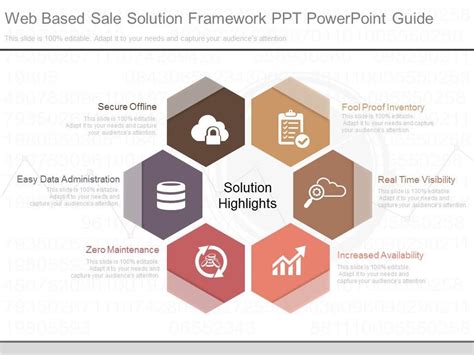 Innovative Web Based Sale Solution Framework Ppt Powerpoint Guide