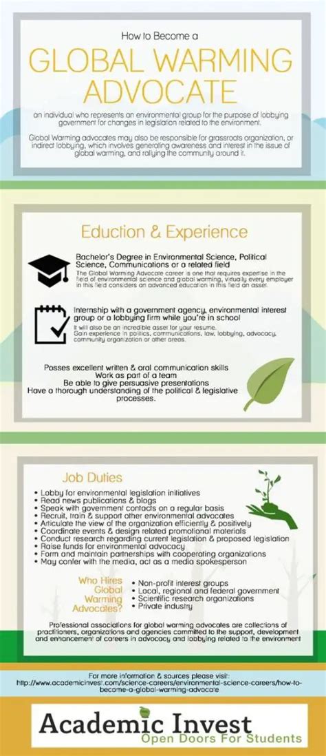 How To Become A Global Warming Advocate Academic Invest