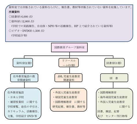 出版案内 東京学芸大学 先端教育人材育成推進機構 国際教育グループ